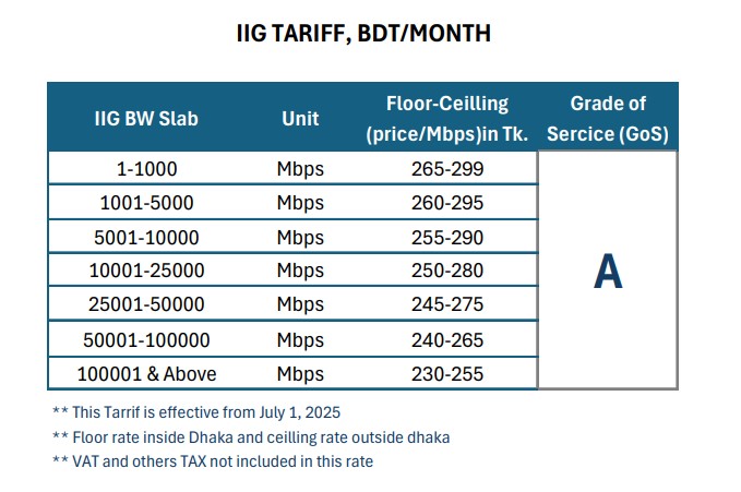 Equitel Communication Ltd - International Internet Gateway